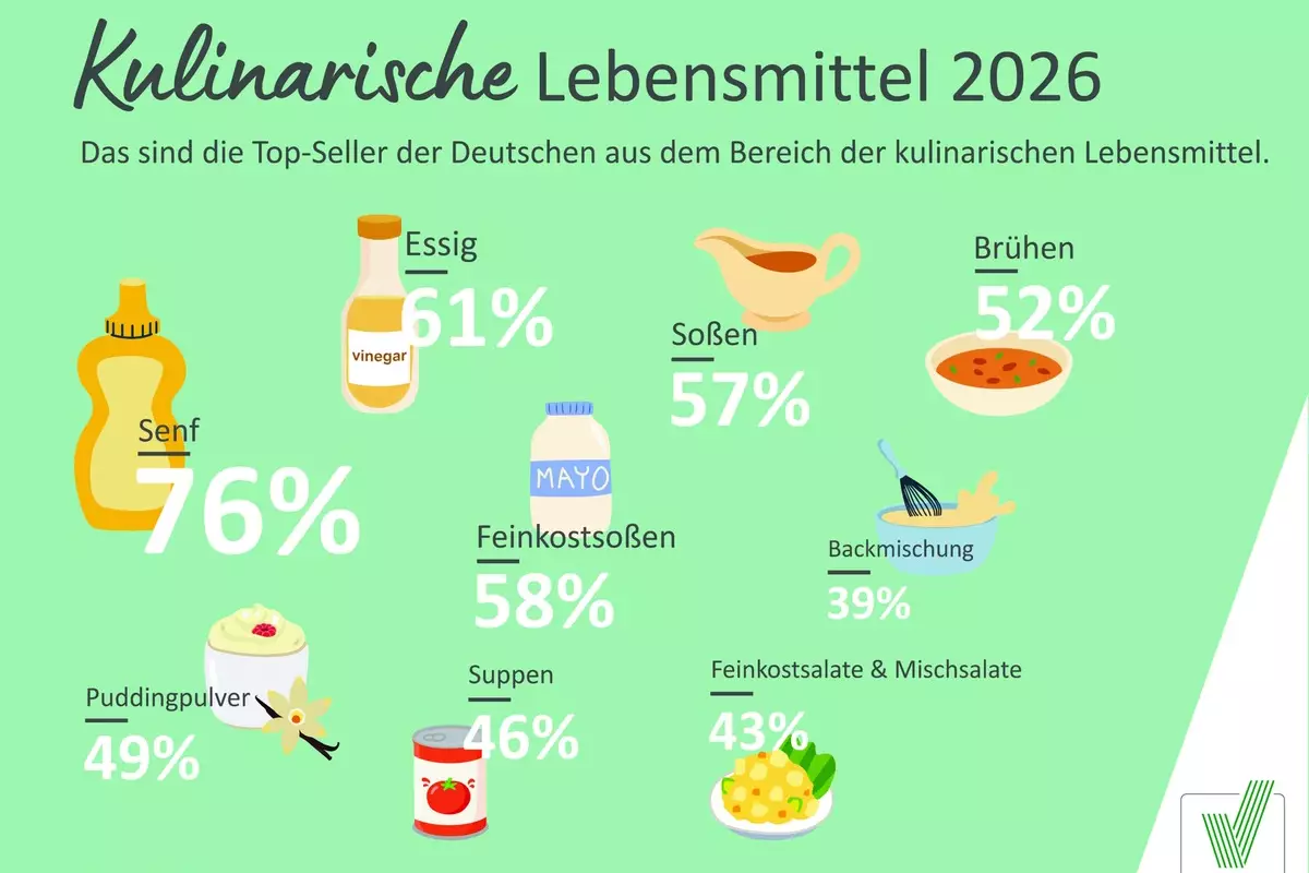 Feinkost, Senf, Suppen: Was Deutschlands Einkaufskorb verrät ...