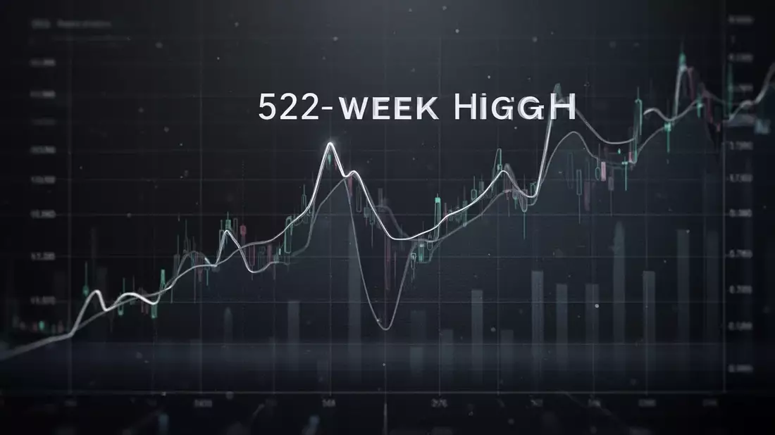 Katana Capital Aktie: 0,36% unter 52-Wochen-Hoch
