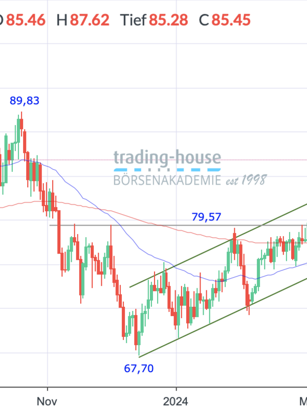 WTI Analyse: Topping-Muster gesichtet