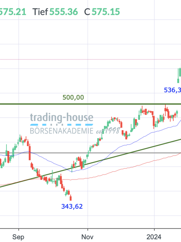 Netflix Analyse: Sell on good News
