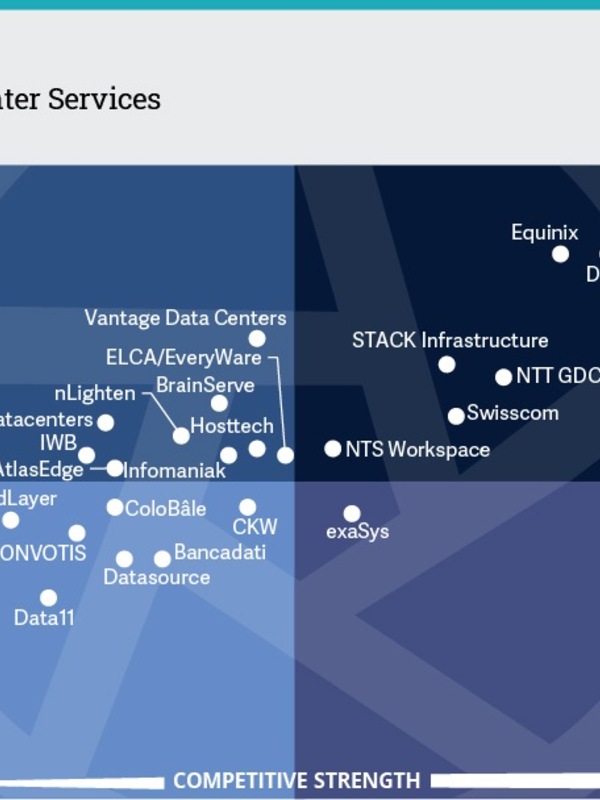 Lupfig, Schweiz - Das Marktforschungsunternehmen ISG zeichnet Green ...