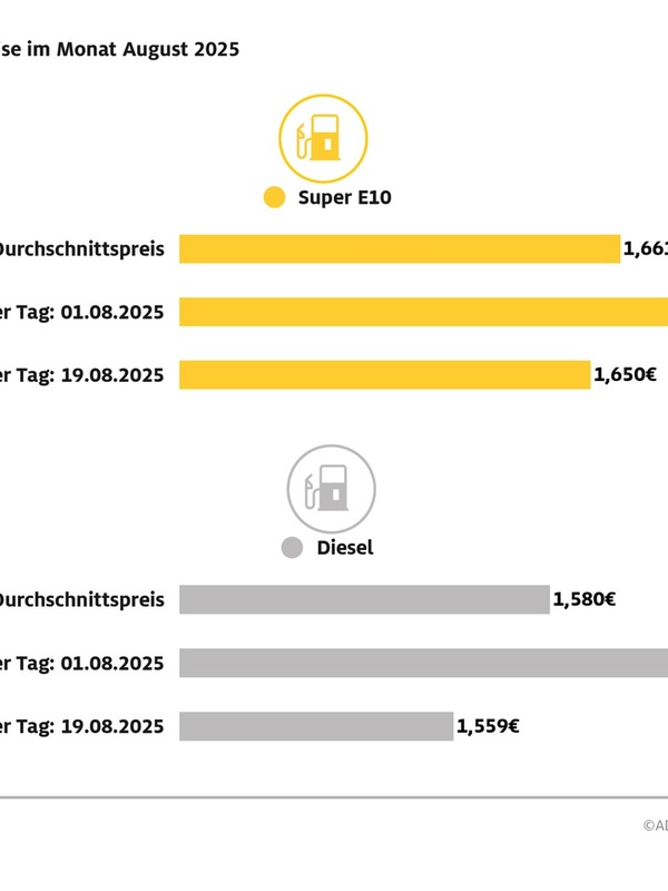 Wunderschone Holland Diesel Preise Bild