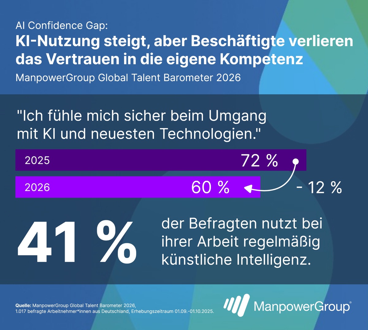 Zwischen Fortschritt Und Unsicherheit Deutschlands Besch ftigte Und